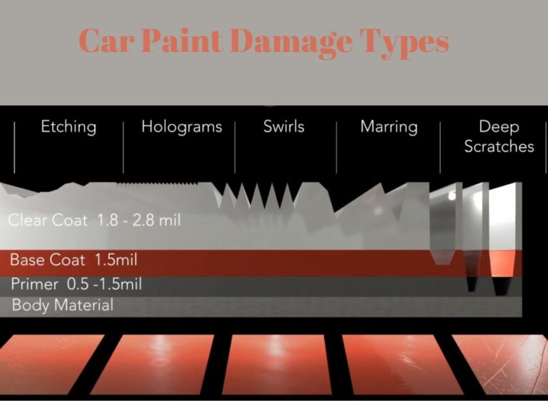 9 Fundamental Car Paint Damage Types You Need to Know About